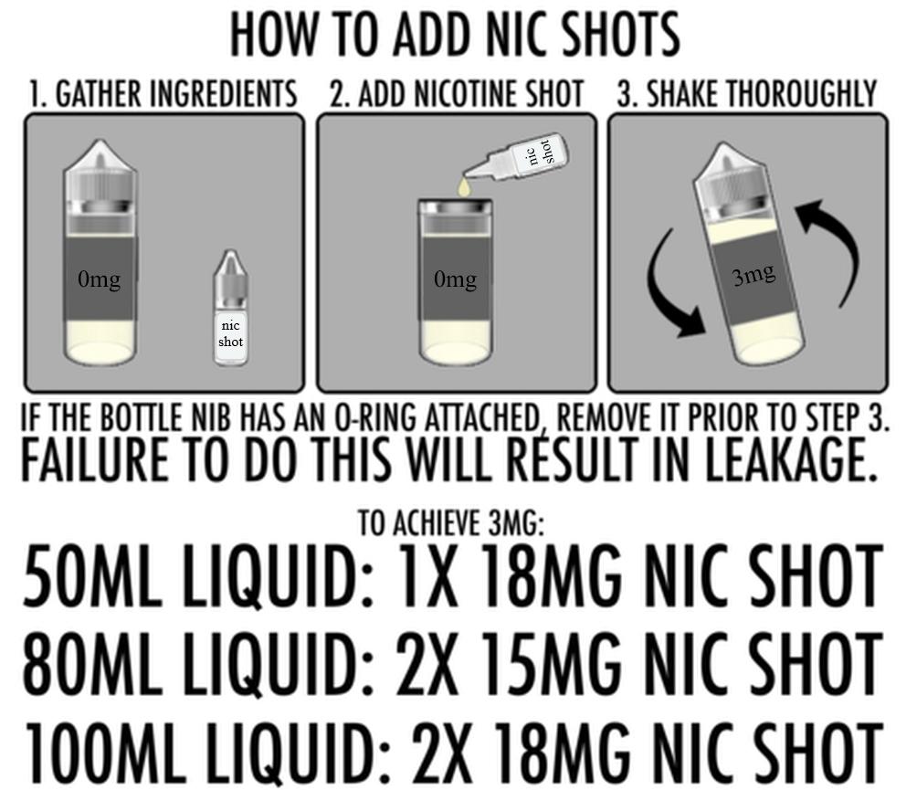 Nic Shot 10ml — The Vapour Bar